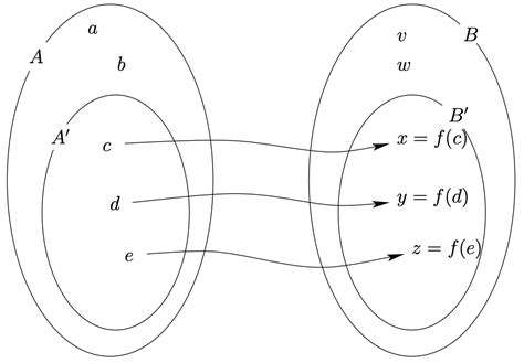 65 Functions Mathematics Libretexts
