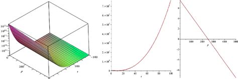 the convexity of the objective function with respect to p i t left