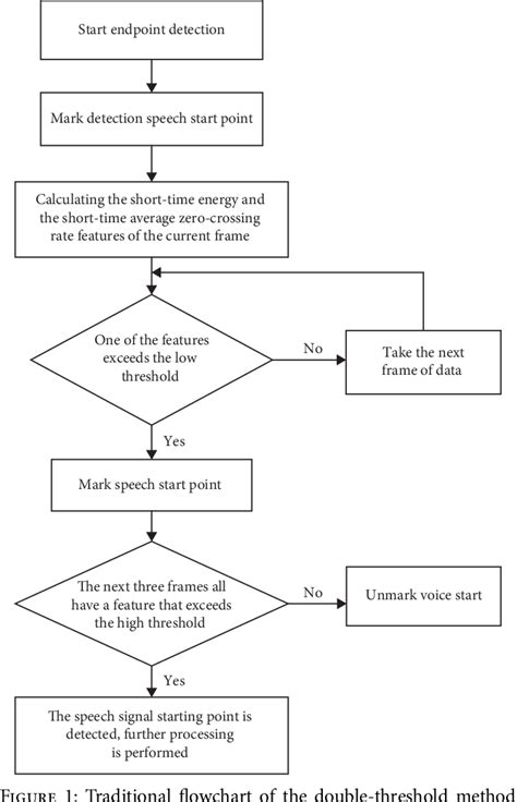 Figure 1 From An Improved Speech Segmentation And Clustering Algorithm