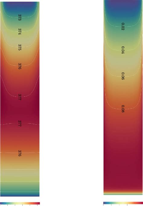 D Contour Plots At Seconds For The Case T K A The