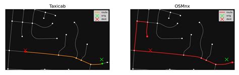 Geocoding How To Find Path And Distance Between Two Coordinates Using OSM And Python Stack