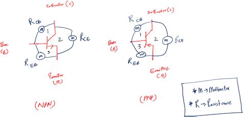 Transistor Testing Identify Good And Bad Transistor 2025