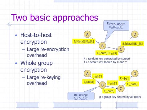 Ppt Sot Secure Overlay Tree For Application Layer Multicast Powerpoint Presentation Id797268