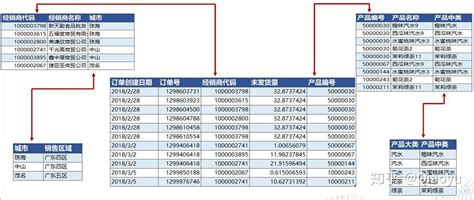 如何理解access是关系数据库这句话 知乎
