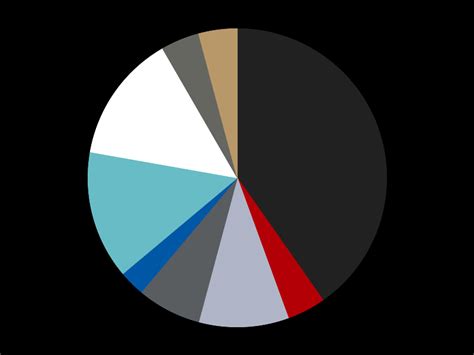 Lego Chima Chi Vardy • Set 70210 • Setdb • Merlins Bricks