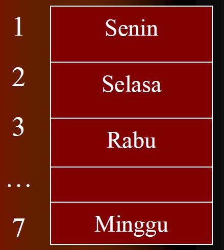 Pembahasan Dan Contoh Algoritma Array