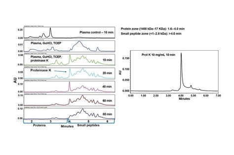 Curtis Gallagher On Linkedin Elements Of Robust Spe Based Oligonucleotide Extraction