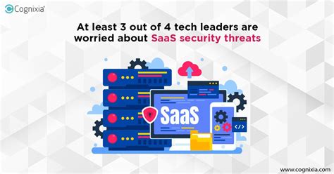 Cognixia On Linkedin Cognixia Learnwithcognixia Saas