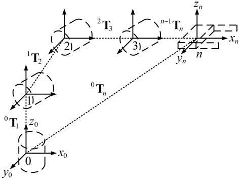 A Closed Form Inverse Kinematic Analytical Method For Seven Dof Space