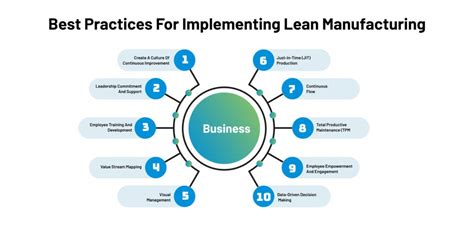 Unlocking Enterprise Excellence 10 Strategies For Effective Lean Implementation Confexco