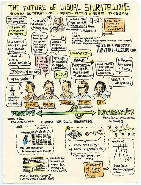 109 Best Sketchnoting Sketchnotes Images On Pinterest Bullet Journal Sketch Notes And Charts