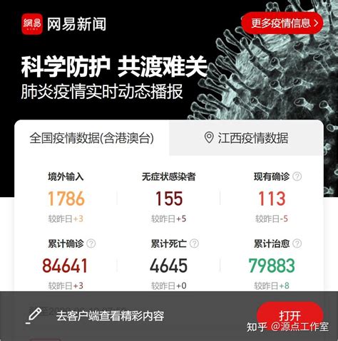 疫情可视化及预测分析（2019 2020） 知乎