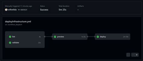 Implementing Bluegreen Deployments With Azure Web Apps For Containers Dev Community