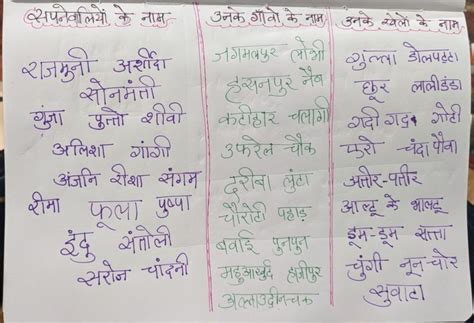 surabhi yadav on linkedin sajhesapne