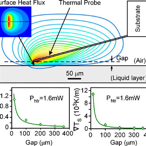 Experimental Velocity Profile Of Toroidal Flow In 140 μm Thick Mineral