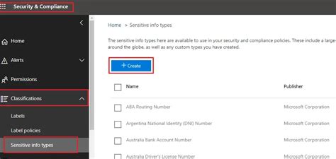 How To Implement Data Loss Prevention In Sharepoint Online Winwire
