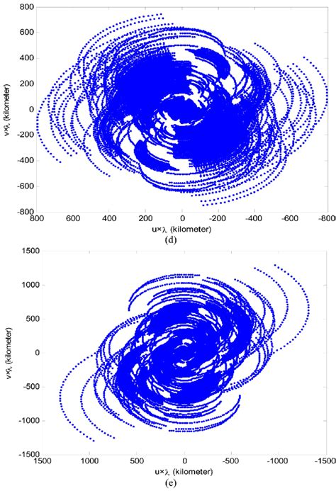 spatial frequency coverage for a 6 hour tracking observation u v plane