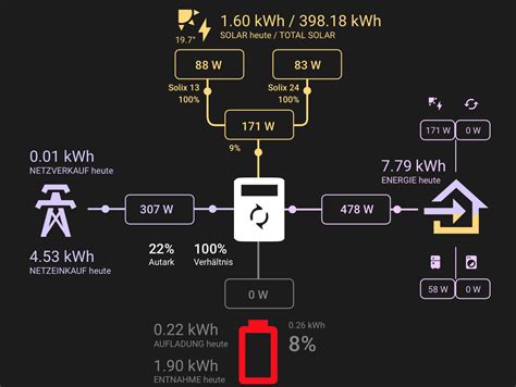 Inverter Power Flow Card Page 19 Dashboards And Frontend Home Assistant Community