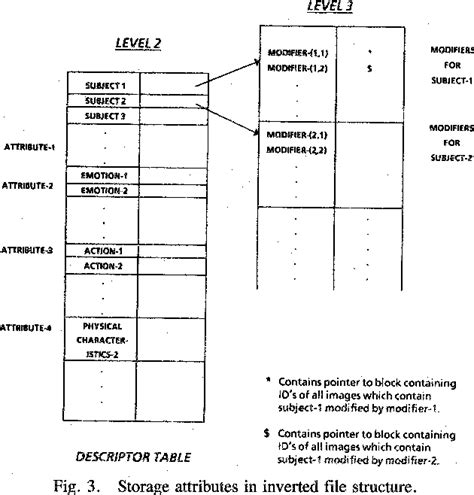 Figure 3 From A Microcomputer Based Image Database Management System