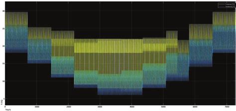 Global Temperature Trends Download Scientific Diagram