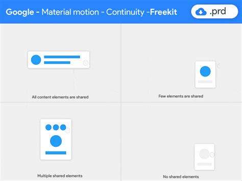 principle repo principle resources articles and tutorials