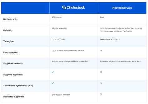 indexing blockchain data to life with subgraphs chainstack blog