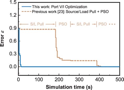 Figure 4 From High Efficiency Millimeter Wave Cmos Oscillator Design Using Port Voltage Current