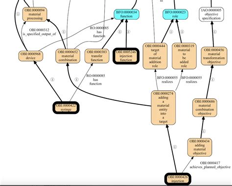 Syringe Injection And Injection Function · Issue 1662 · Obi Ontologyobi · Github
