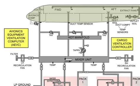 Load Reduction Device On Leap Engines General Discussion X Plane Org Forum
