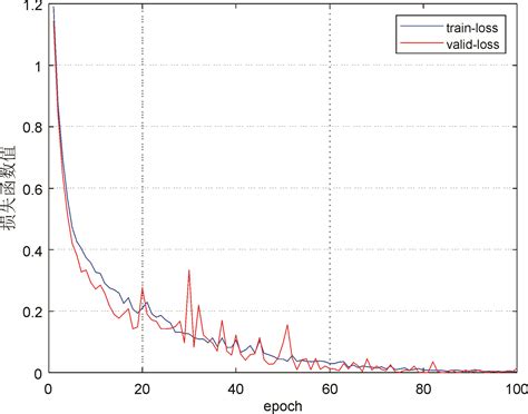 集成电路与嵌入式系统