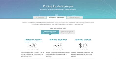 Top Power BI Alternatives Detailed Comparison Analysis