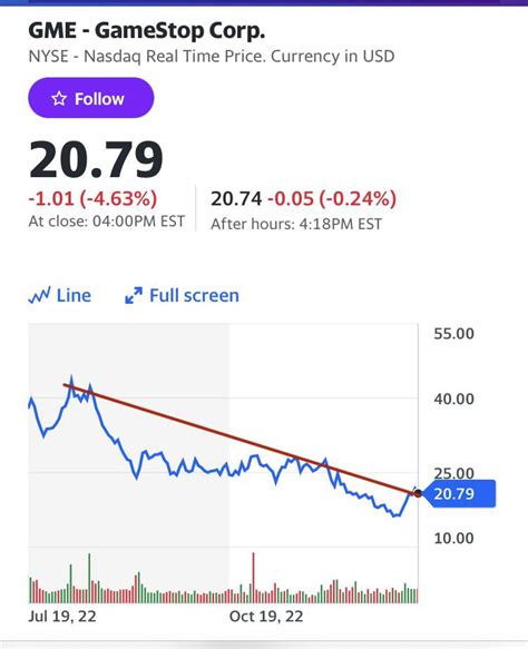 My Guess Is We Will Break Out Of This ‘margin Line Very Soon R