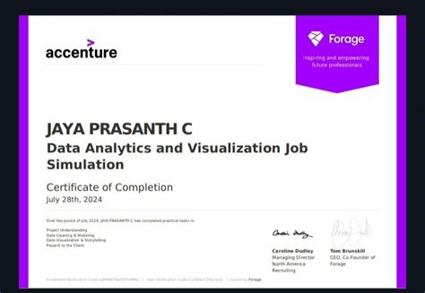 Jaya Prasanth C On Linkedin Dataanalytics Datavisualization Forage Accenture Learningjourney…