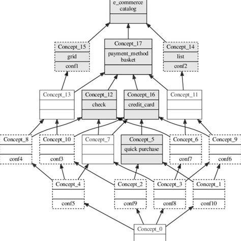 Concept Lattice Associated With Table 1 Download Scientific Diagram