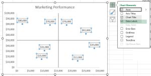 How To Create A Quadrant Chart In Excel Easy Steps