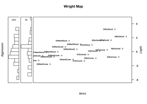 Chapter 6 Multidimensional Rasch Models Measuring What Matters Introduction To Rasch Analysis