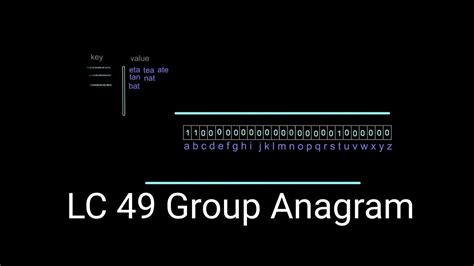 Leetcode 49 Group Anagram Animation Youtube