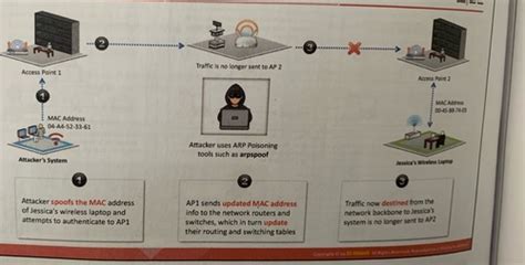 Security Flashcards Quizlet