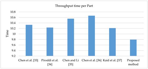 How To Make A Enterable Pipe In Reggie Level Editor Sapjecoast