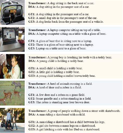 Figure 1 From Multi Branch Distance Sensitive Self Attention Network For Image Captioning