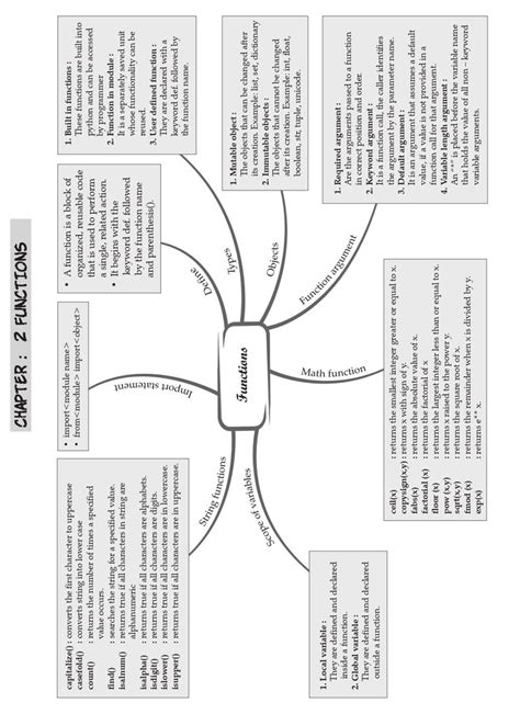 Diagram Of Computer Science Quizlet