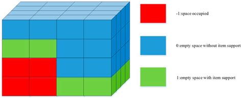 Sensors Special Issue Vision Sensors For Object Detection And Tracking