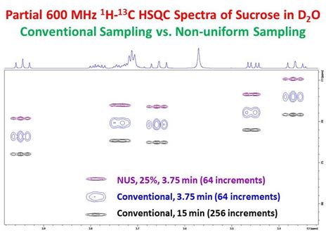 university of ottawa nmr facility blog non uniform sampling nus