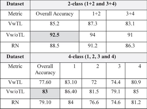 Table 21 From Deep Convolutional Neural Network Based Screening And Assessment Of Age Related