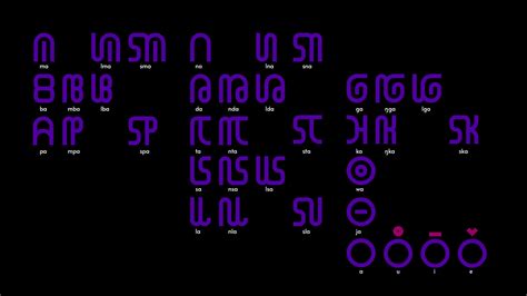 Messed Around And Made An Abugida Out Of Some Latin Characters R Neography