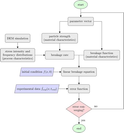 A Schematic Structure Of The Presented Workflow Download Scientific Diagram