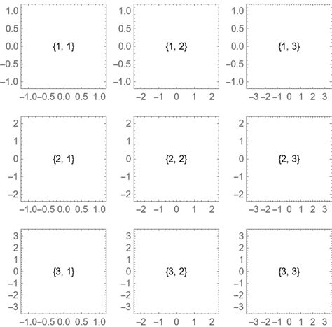 Plotgrid Wolfram Function Repository