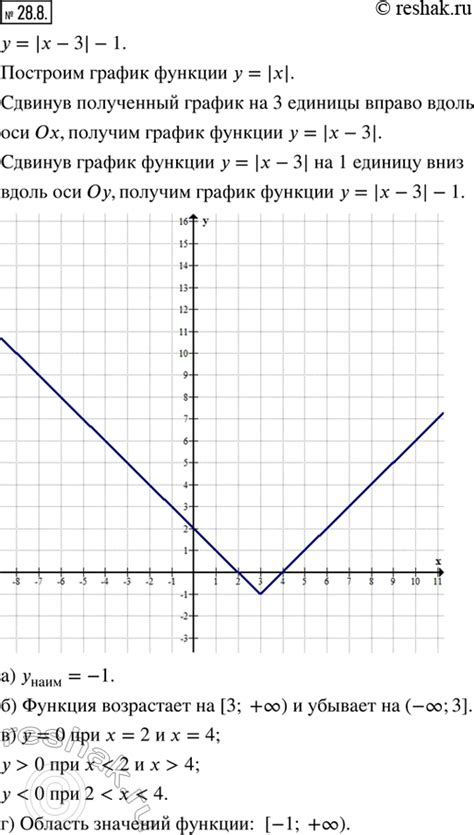 Решено Упр 28 8 ГДЗ Мордкович Семенов 8 класс по алгебре