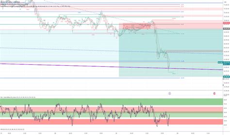 Rsidivergence — Göstergeler Ve Sinyaller — Tradingview