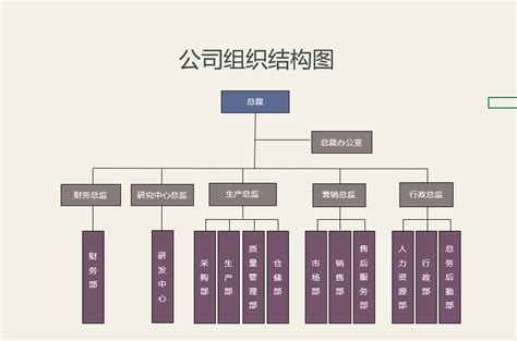 Excel公司组织架构图简单填充套用告别图表轻松完成 正数办公